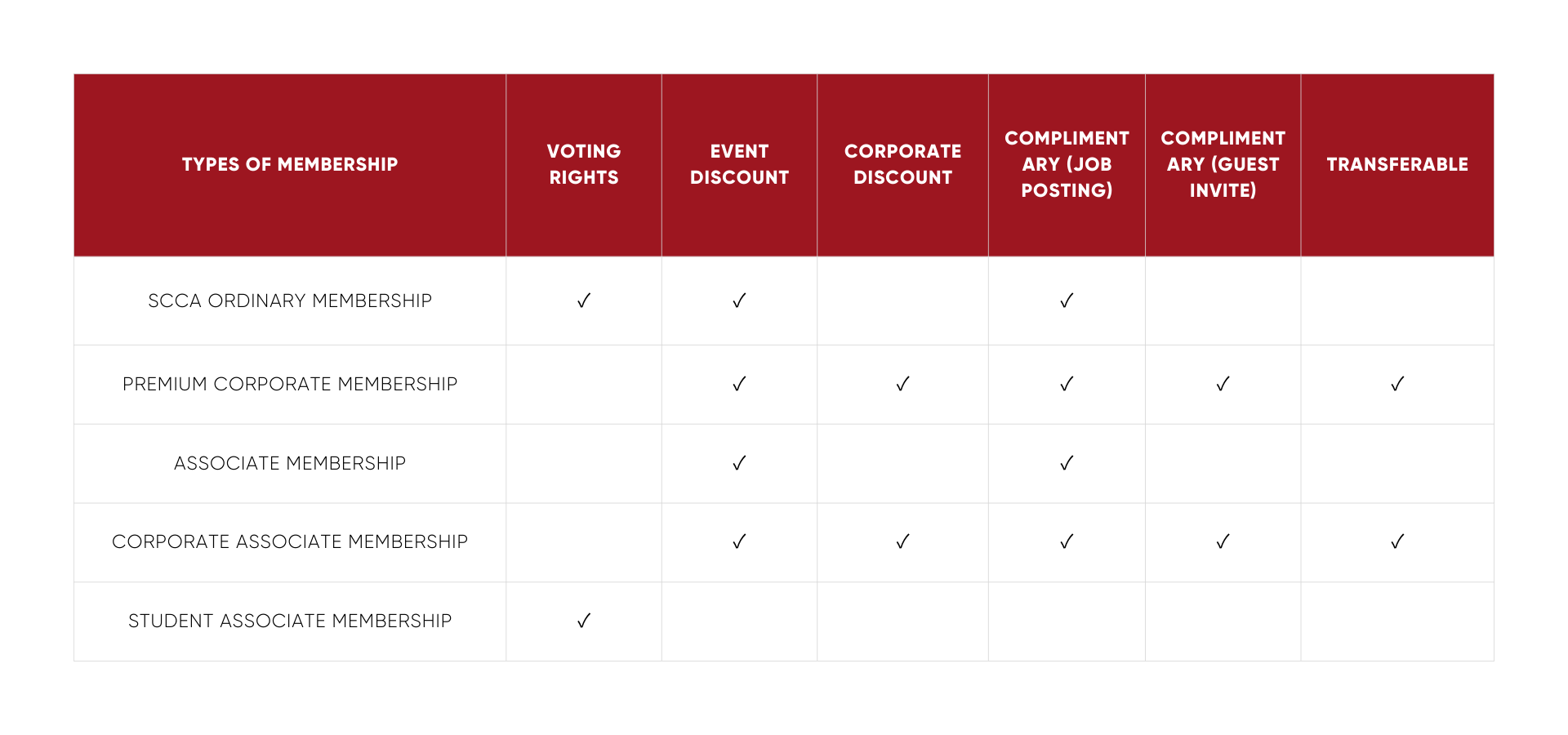 Types of membership | Singapore Corporate Counsel Association